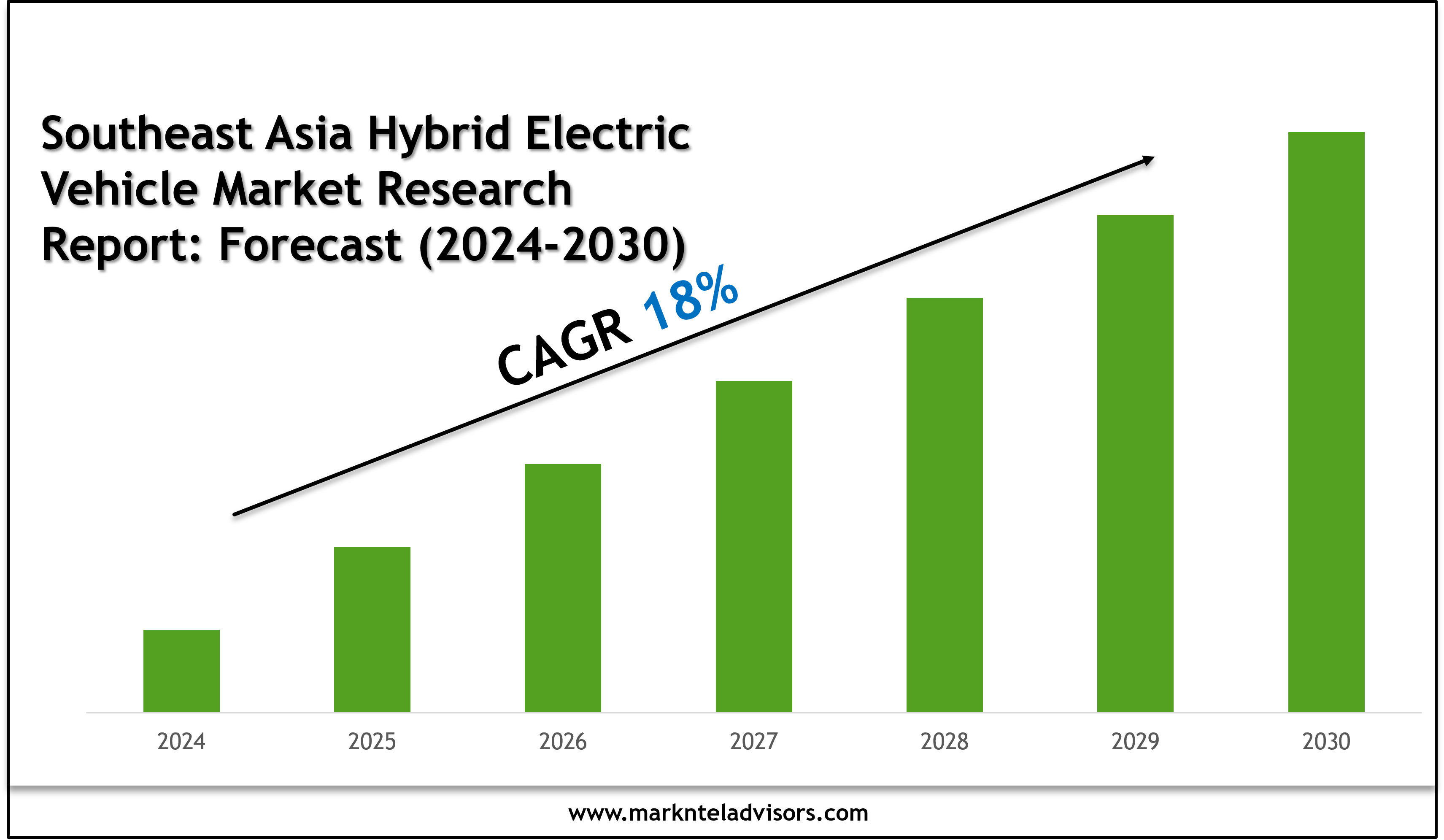 Southeast Asia Hybrid Electric Vehicle Market Share, Size and...